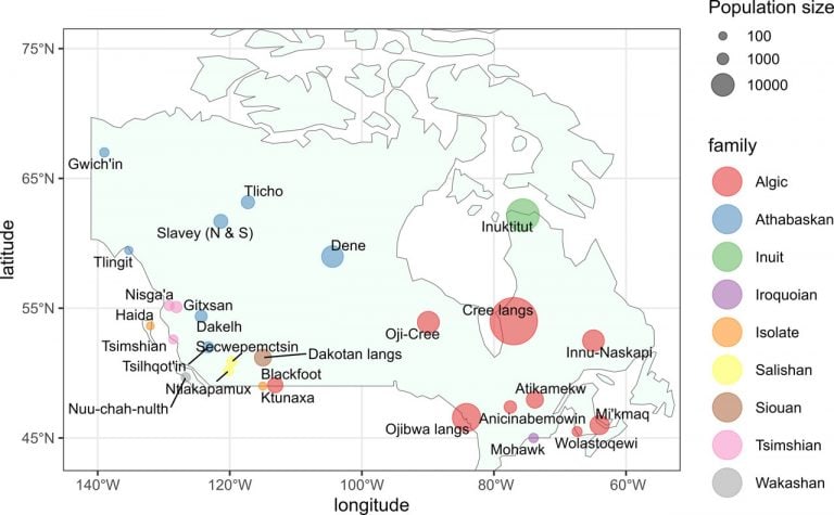 Home - Office of the Commissioner of Indigenous Languages